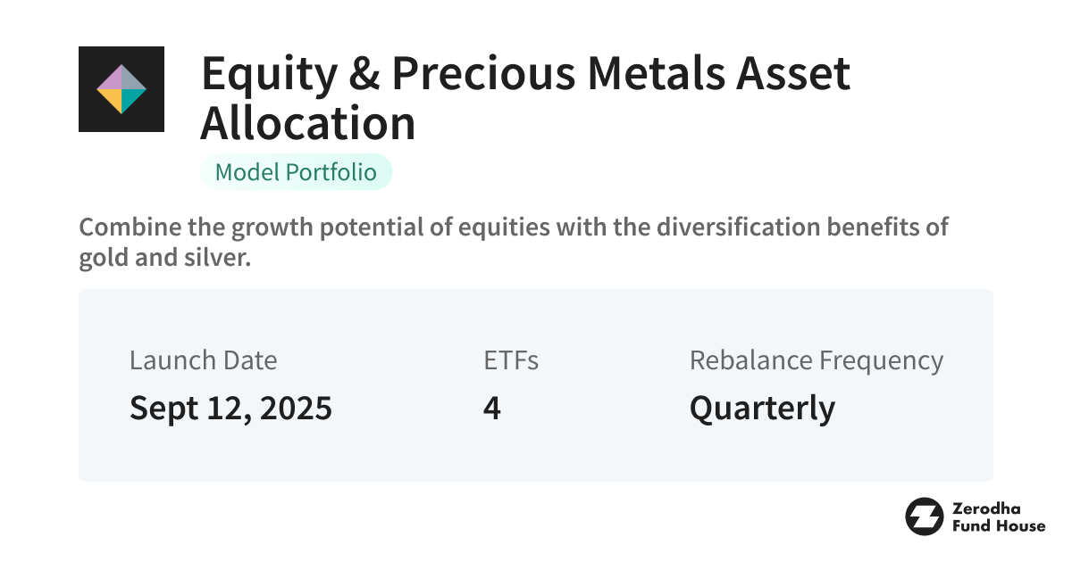 Equity & Precious Metals Asset Allocation | Large & Midcap, Gold ...