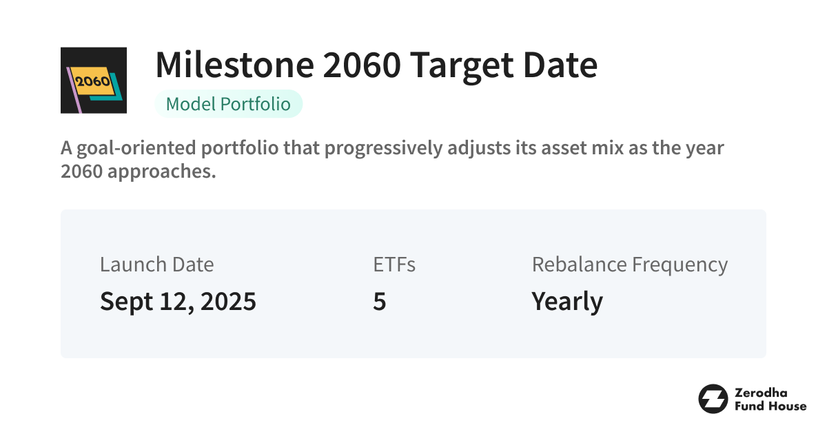 Milestone 2060 Target Date | A portfolio for Goal-Based Investing