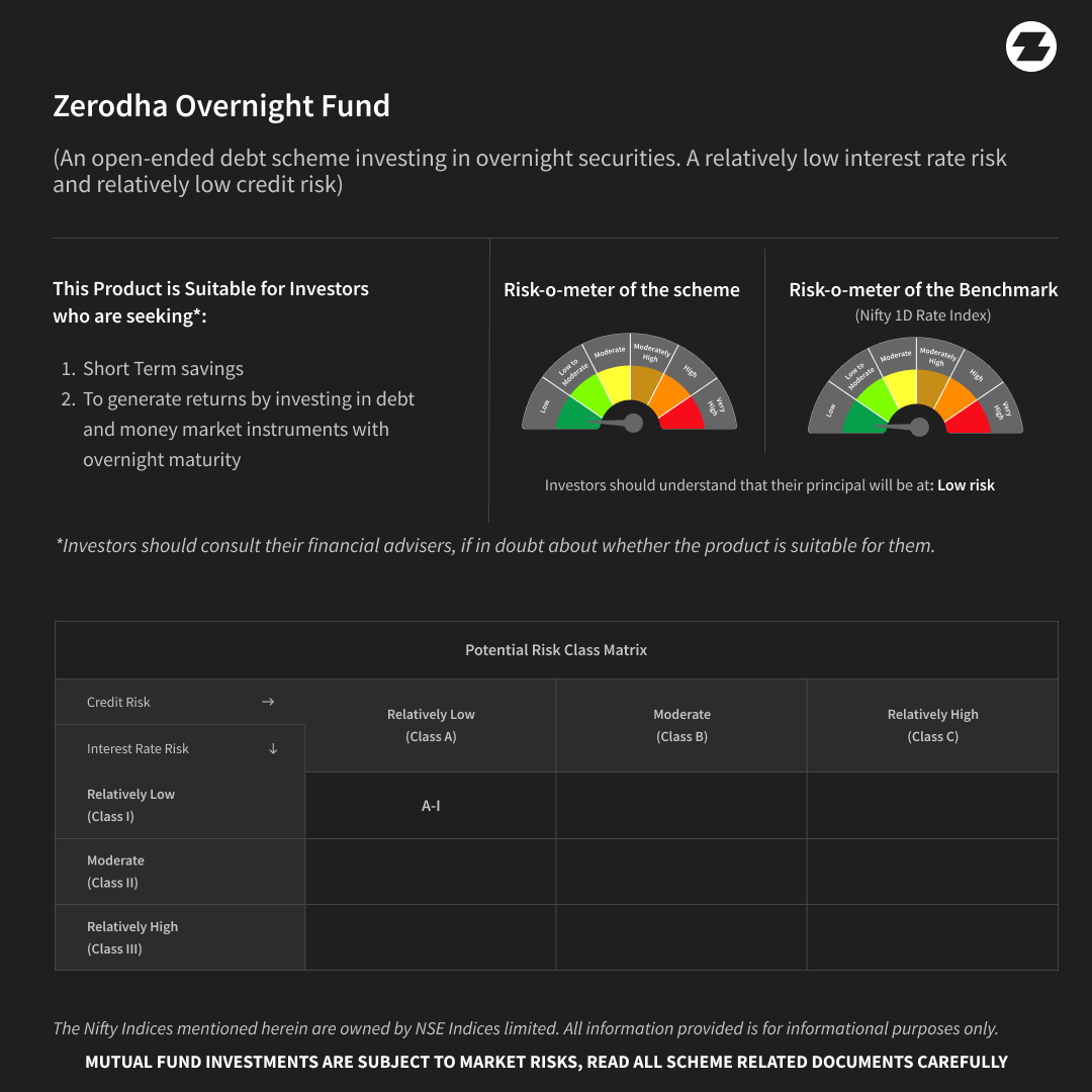 Launching Instant Redemption on the Zerodha Overnight Fund